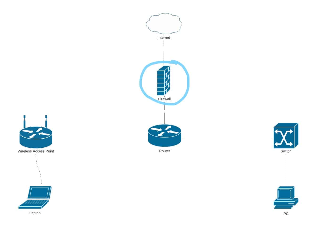 Remote Work | Work from Home